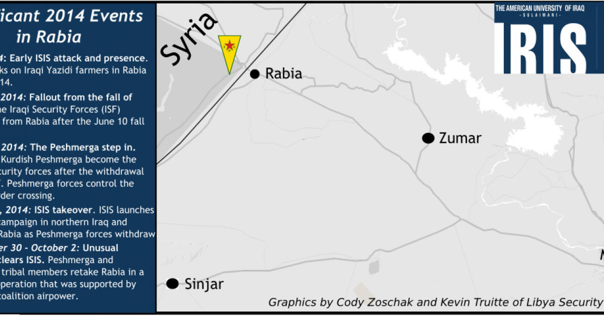 Challenges and Opportunities in post-ISIS Territories: The Case of ...